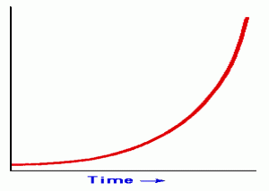 The Law of Accelerating Returns | POTs and PANs