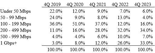 Growing Broadband Demand | POTs and PANs