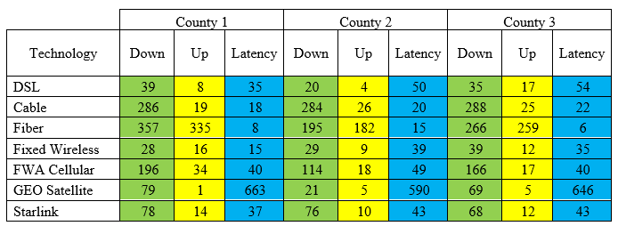 Screenshot 2024-FWA Speed Tests | POTs and PANs
