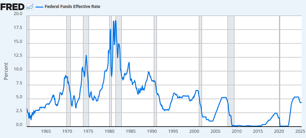 Interest Rates | POTs and PANs